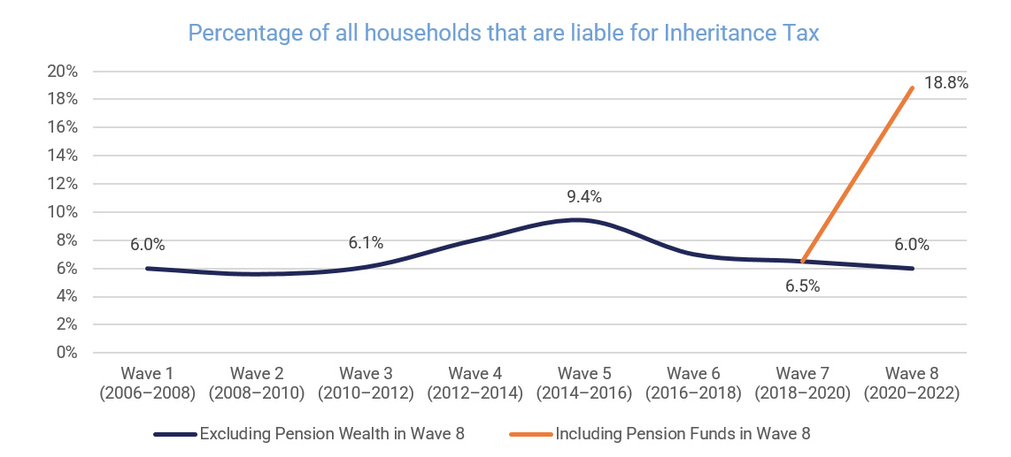 Transact IHT Index - Transact