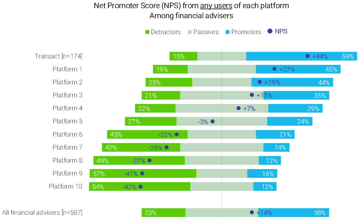 Investment Trends UK Adviser Technology & Business Report results May ...
